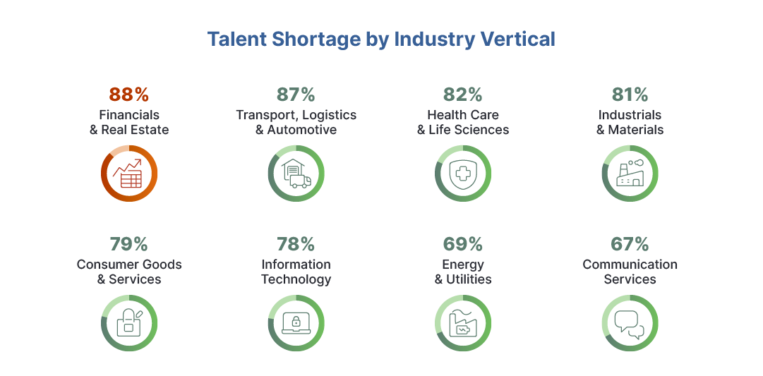 Talent Shortage Survey 2024 | ManpowerGroup Singapore